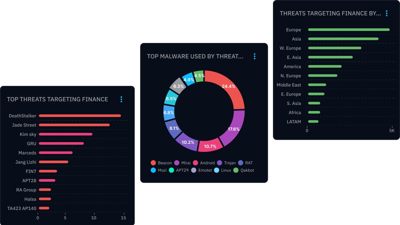 OpenCTI Custom Dashboards Library | XTM Hub by Filigran