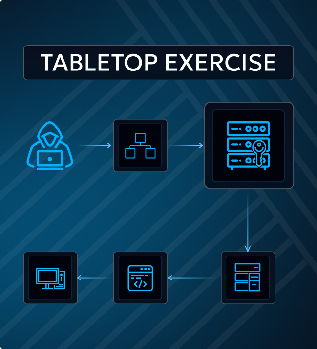 Tabletop Exercise - Akira Ransomware Crisis | OpenAEV Scenarios Library ...